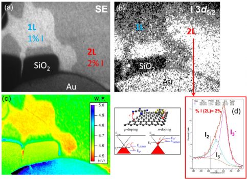 XPEEM Spectro-microscope – ASCENT+