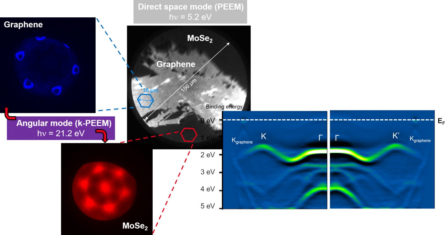 XPEEM Spectro-microscope – ASCENT+